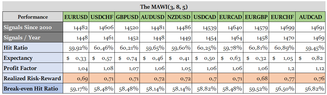 A New Way To Trade Moving Averages — A Study in Python. | by Sofien ...