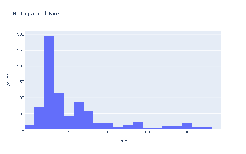 2D Histograms with Plotly. How to create more informative… | by Soner ...