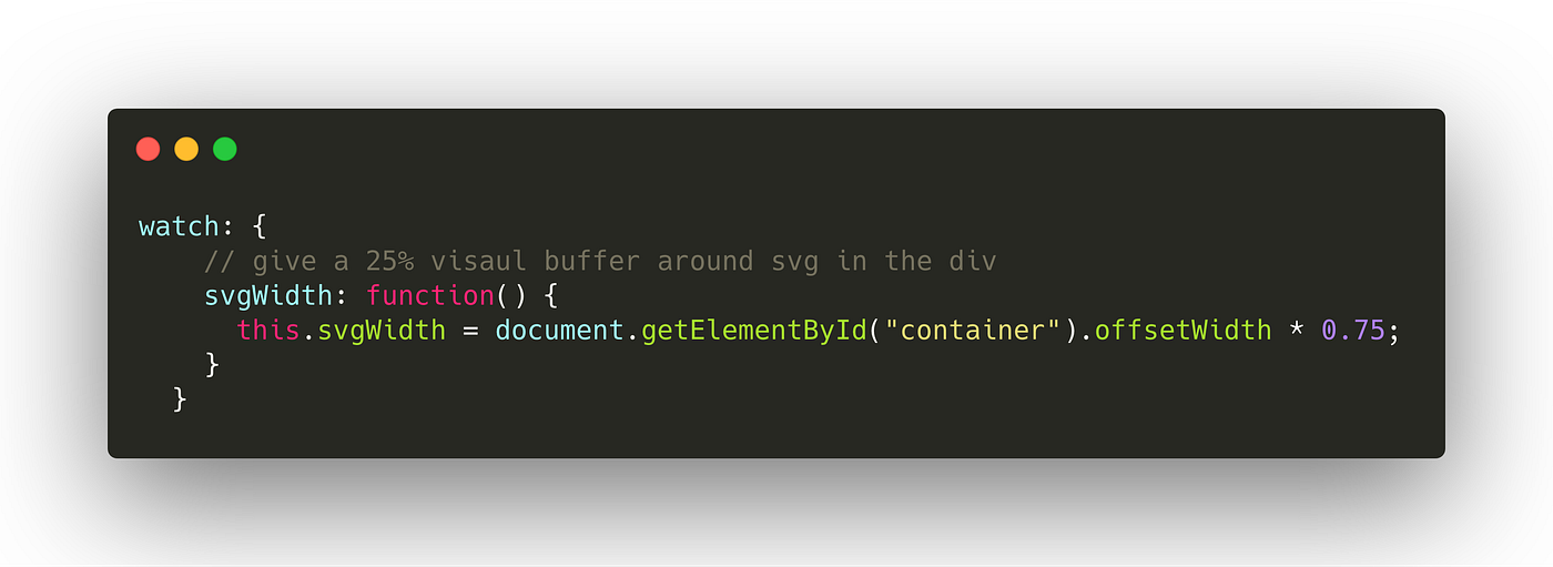Dynamic Data Visualizations With Vue.js and D3 | by Petr Mitev | The ...