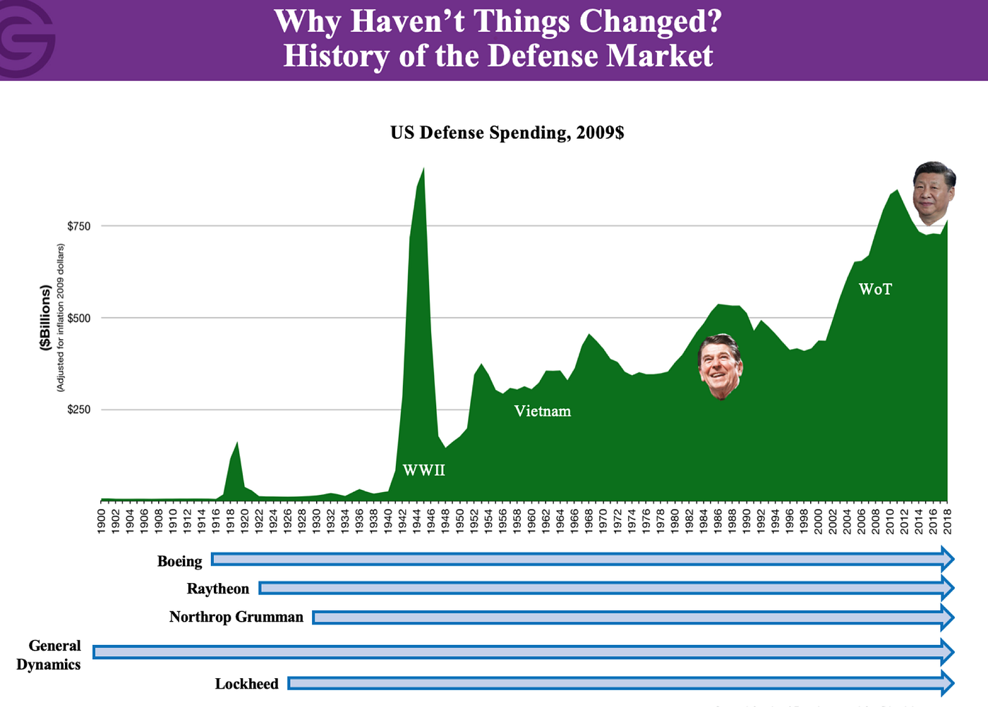 Investing in Defense. In 1994, the largest merger in the… | by General ...