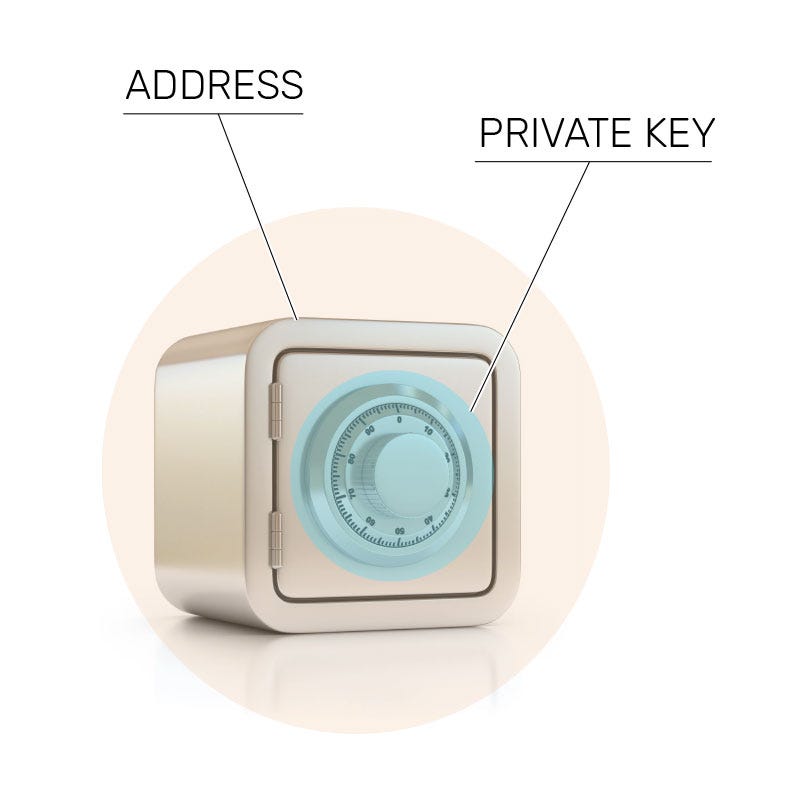 Keep your Private Key in a safe place. | by Fabio Freire | Medium