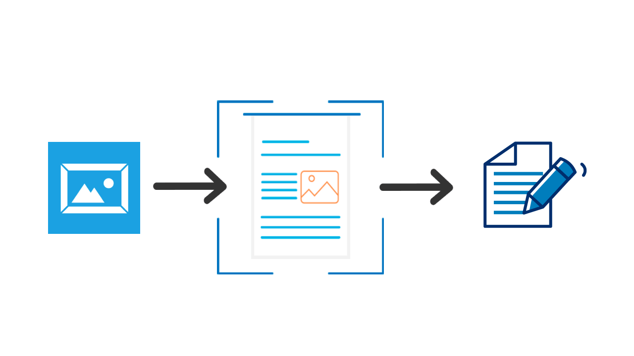 Ocr At Sysco Labs Using Tesseract By Sidath Asiri Sysco Labs Sri