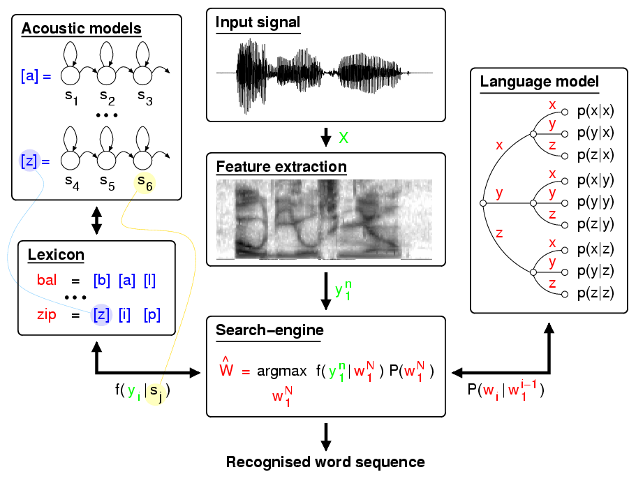 Voice User Interfaces (VUI) — The Ultimate Designer’s Guide | by Justin ...
