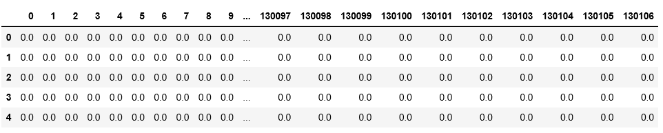 Built In Datasets In Python Python Modules Containing Built In By Anjana K V Analytics