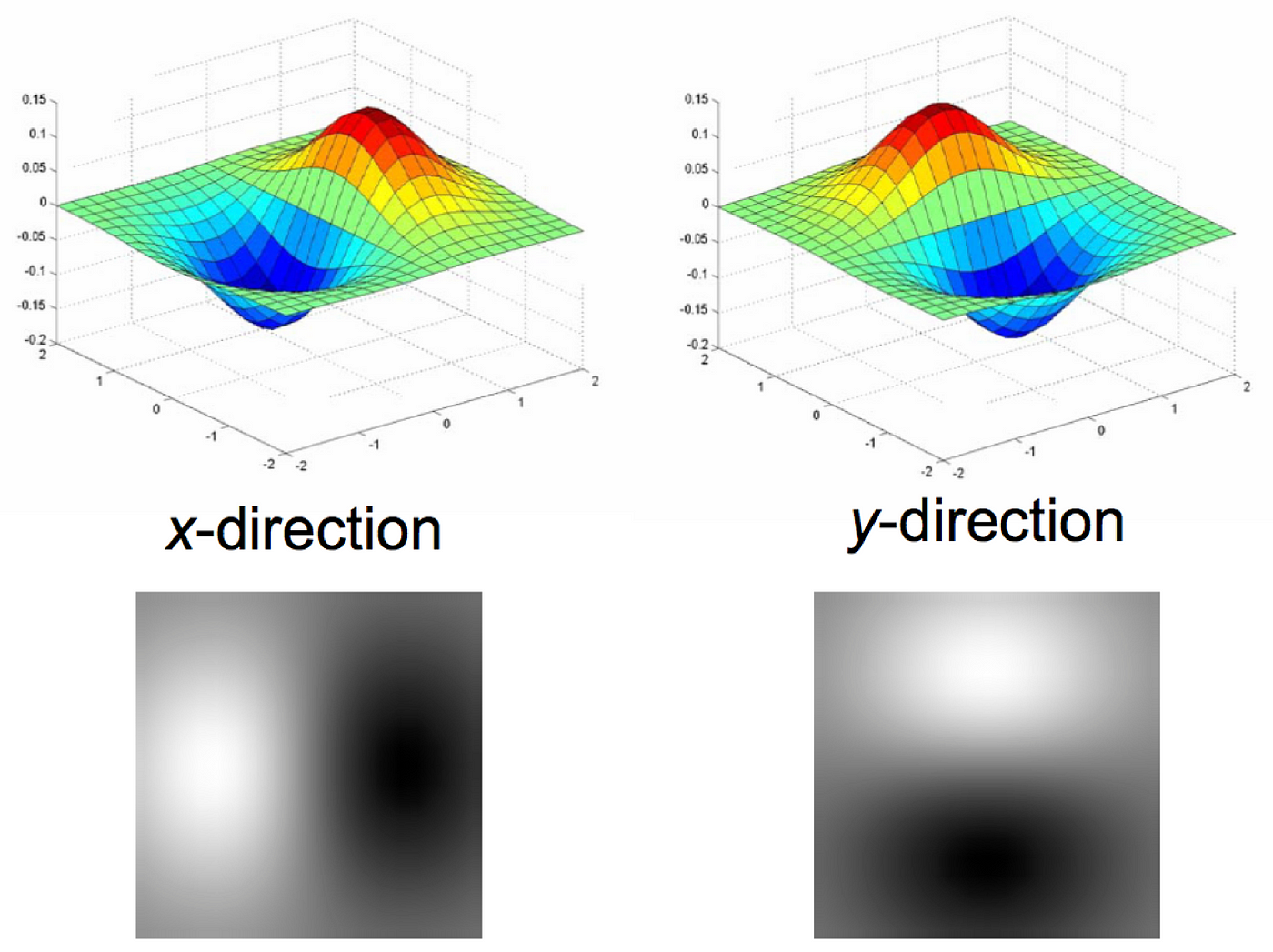 Sobel Edge Filter We Can Think Of An Image Which Is… By Shailesh Kumpawat Analytics Vidhya