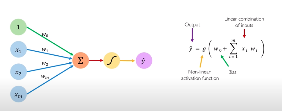 Activation Functions In Neural Networks | by Nikhil Reddy | Medium