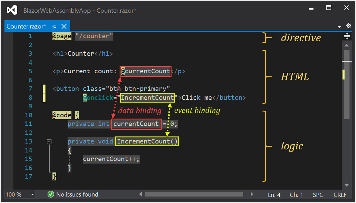 ASP.NET Core Blazor Components. Razor file: page components and… | by M. Ramadhan | Informatics ...