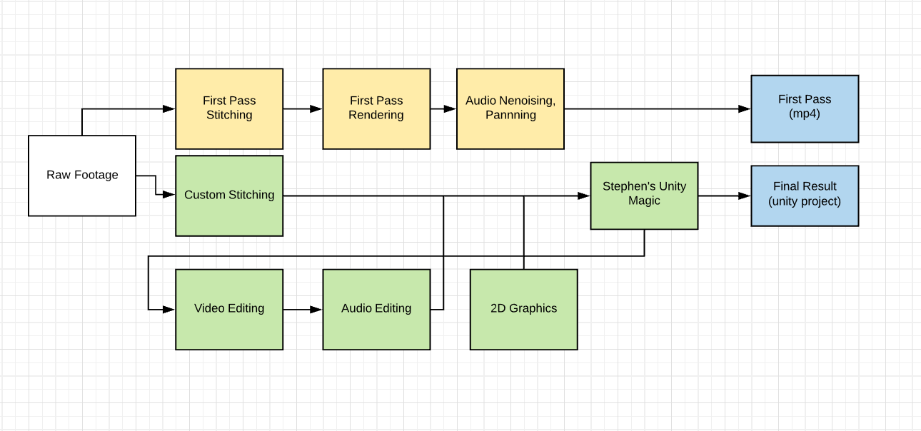 Working with Spatial Audio for Distance Education | by Justin Kuhn | Medium