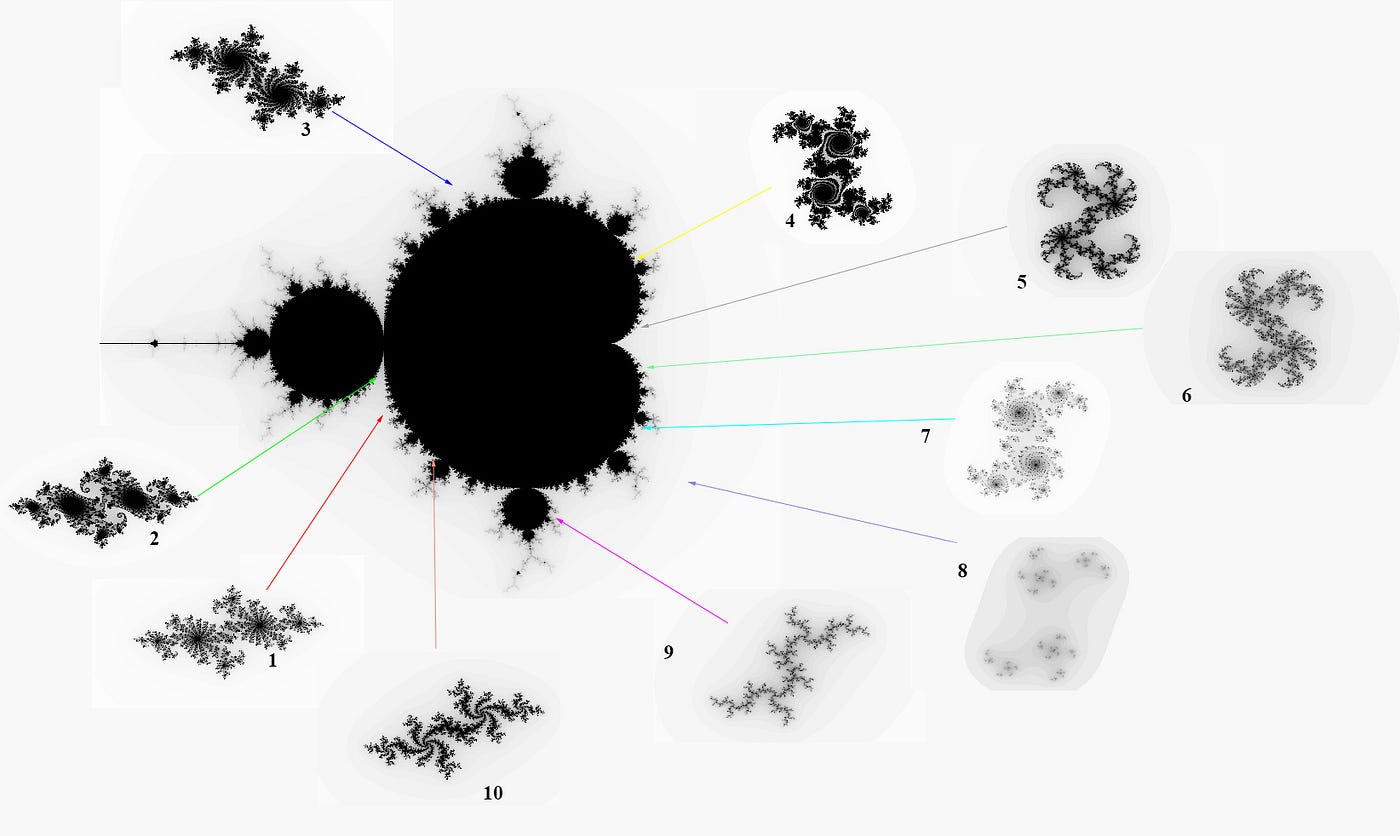 Animating Fractals with Python: Julia and Maldelbrot Sets | by Edward Roe | Medium