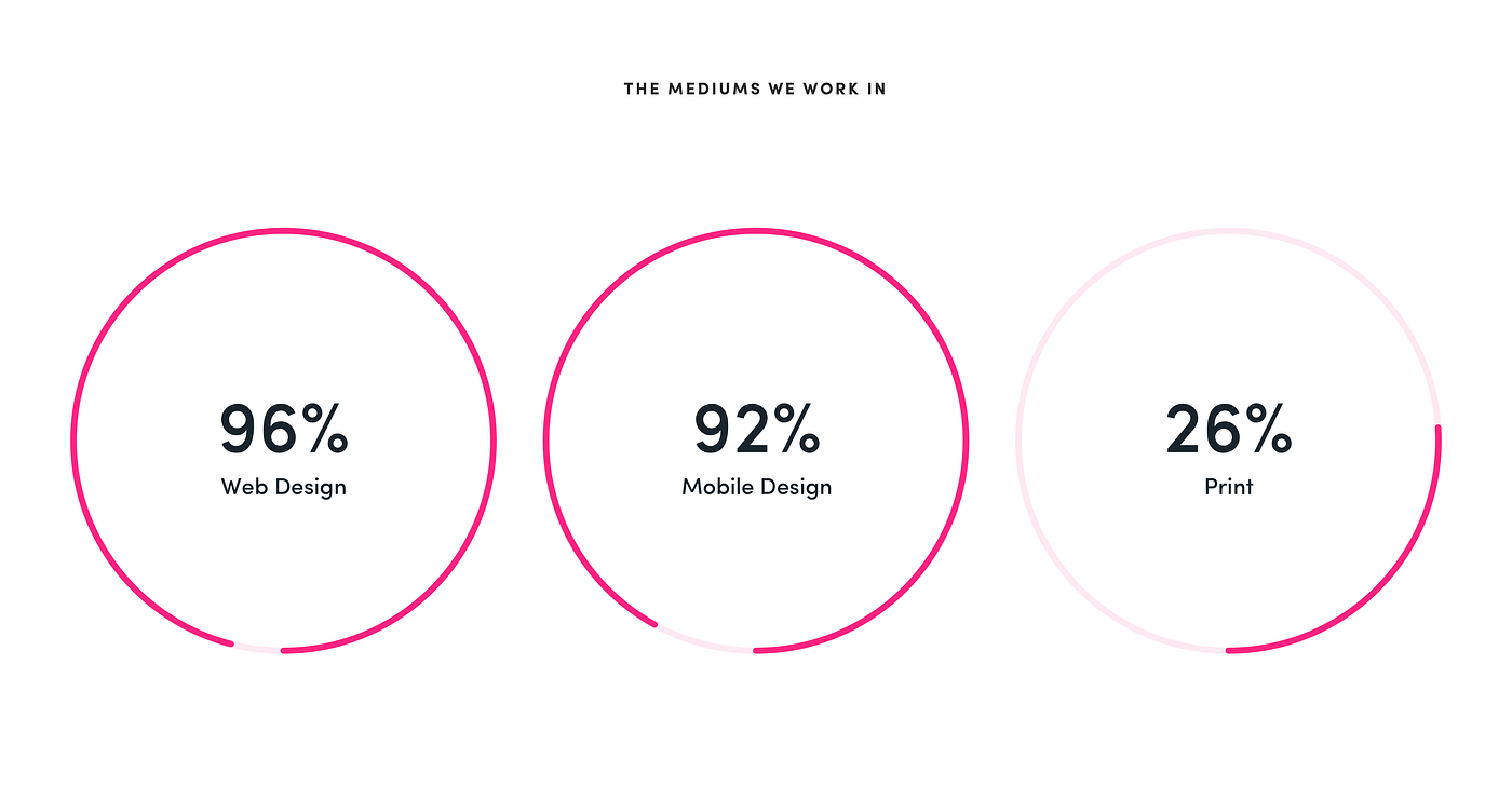 How Tools Have Shaped the Role of the Designer | by Jonathan Lieberman ...