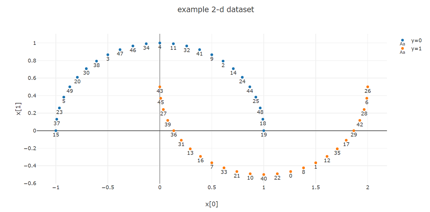 understand Gradient Boosting Classifier via source code and ...