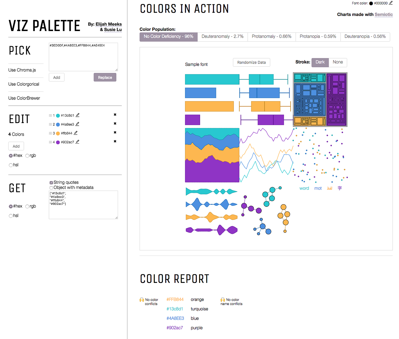 Another post about colours for data visualisation. Part 3 — DIY ...