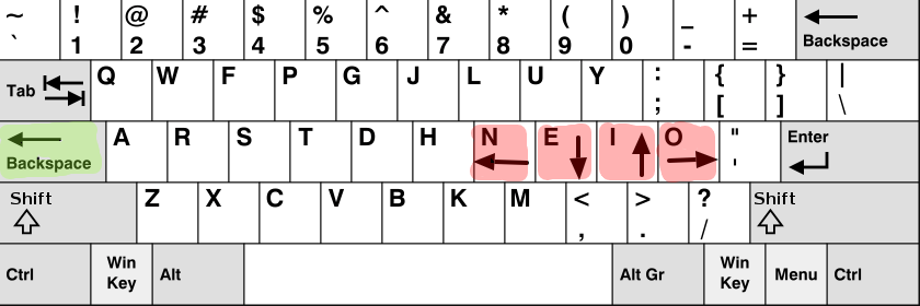 How to set up a programmable keyboard to work with vim on Colemak ...