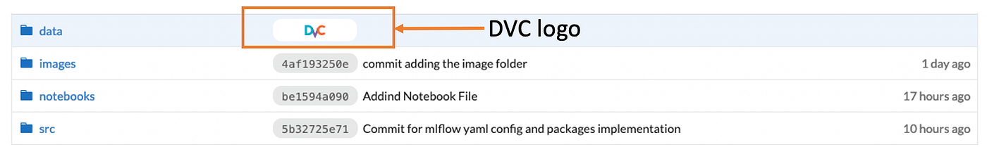 Nlp Mlops Project With Dagshub — Multi Language Sentiment Classification Using Transformers