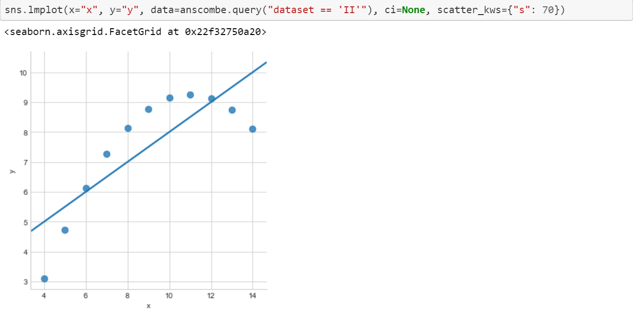 Data Visualization With Python And Seaborn — Part 4 Lm Plot And Reg Plot By Random Nerd Medium
