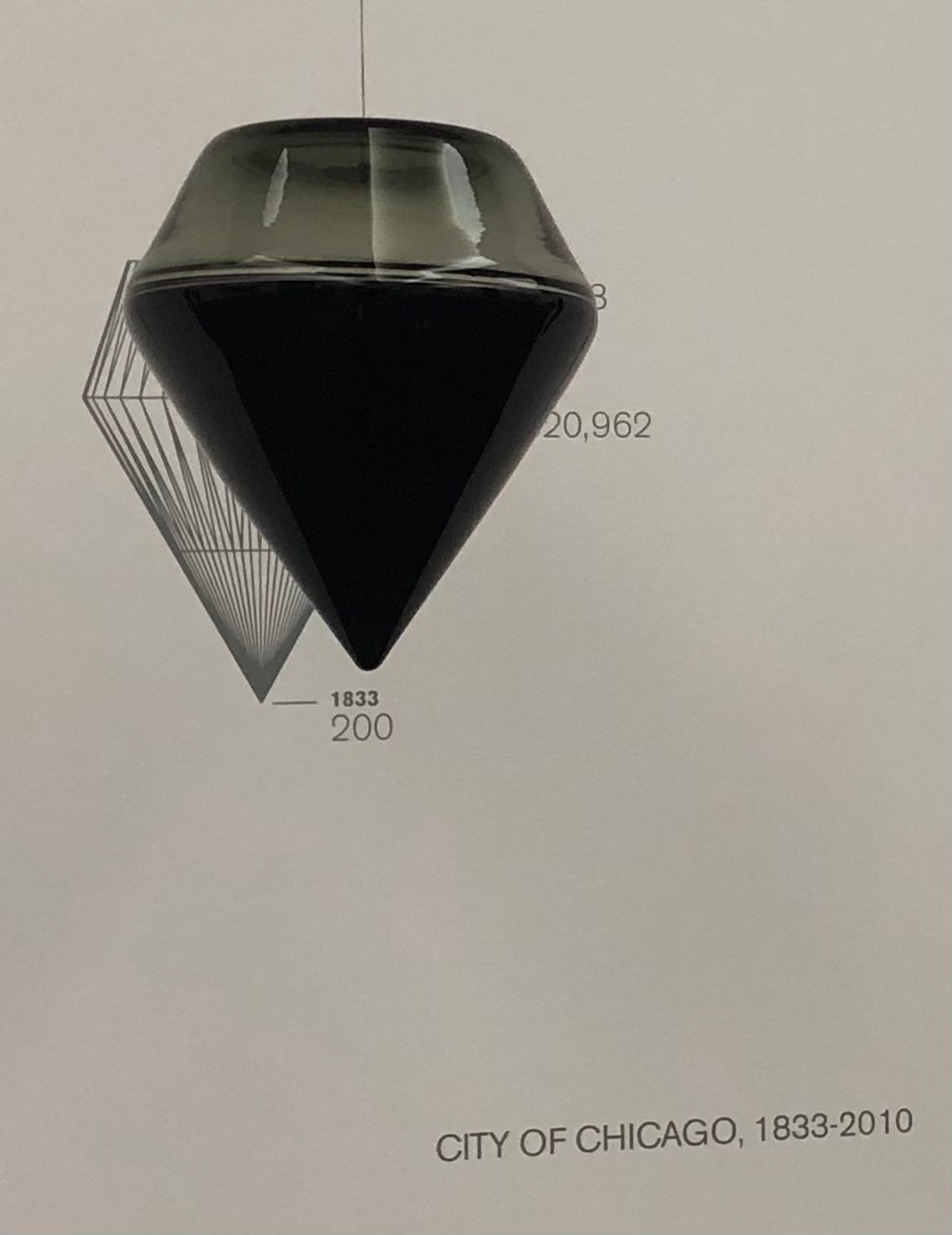 Data Storytelling with Population Visualizations | by Emily A. Halford ...