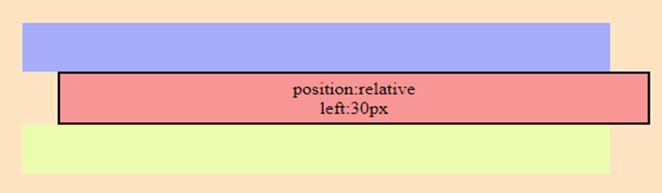 CSS positioning | Medium