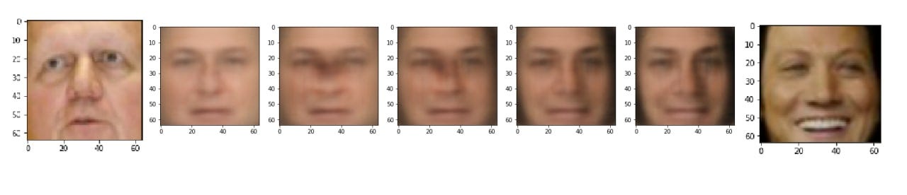 Discovering VAEs: How I Generated Images | by Polina S | Apr, 2022 | Medium