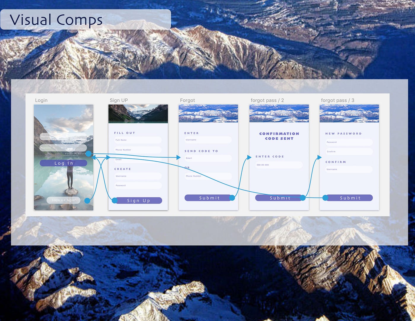 Login & Registration. Part 1: USER FLOWS User flows taught me… | by ...
