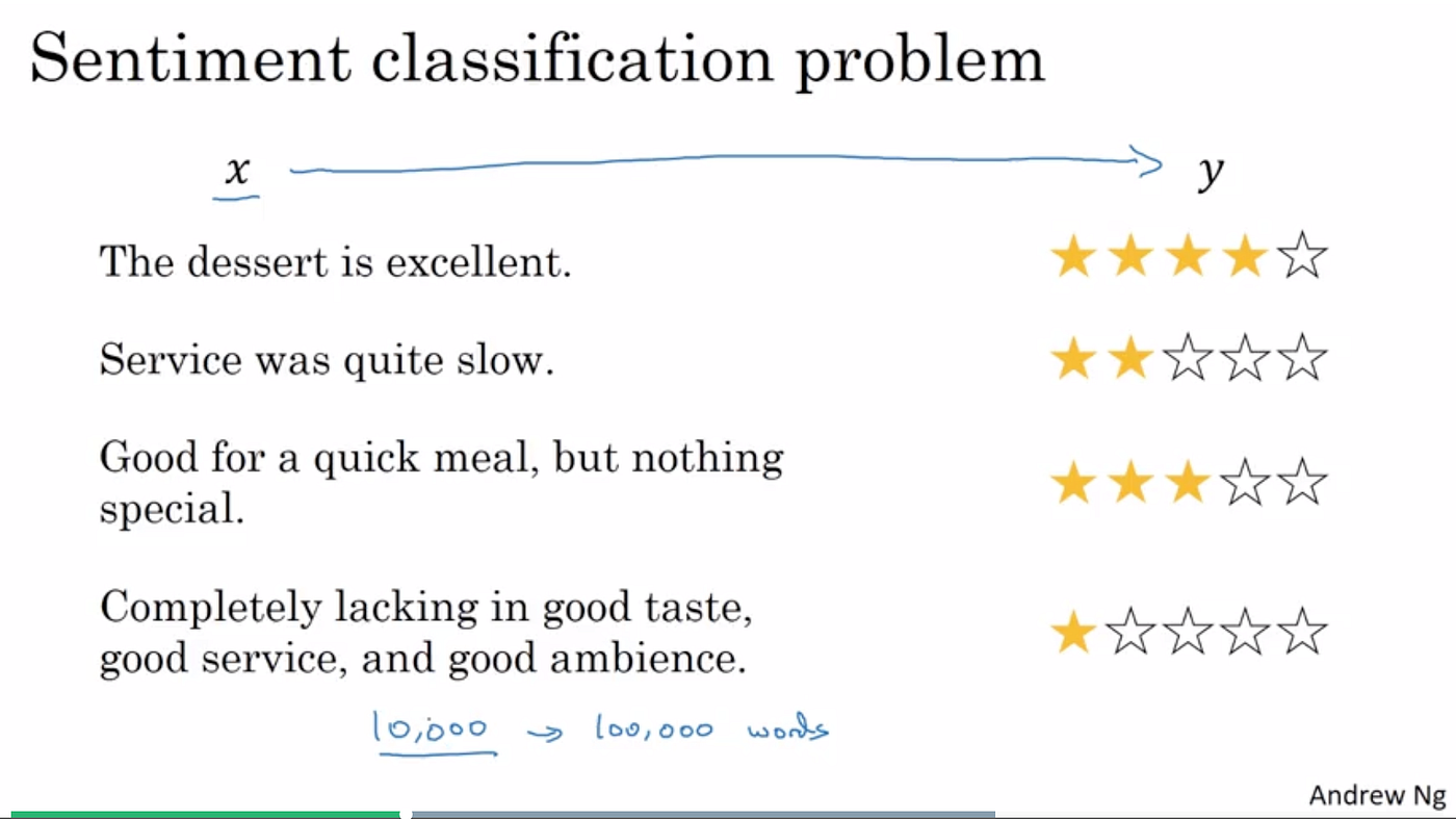 Sentiment Classification. Sentiment classification is the task of… | by Dharti Dhami | Medium