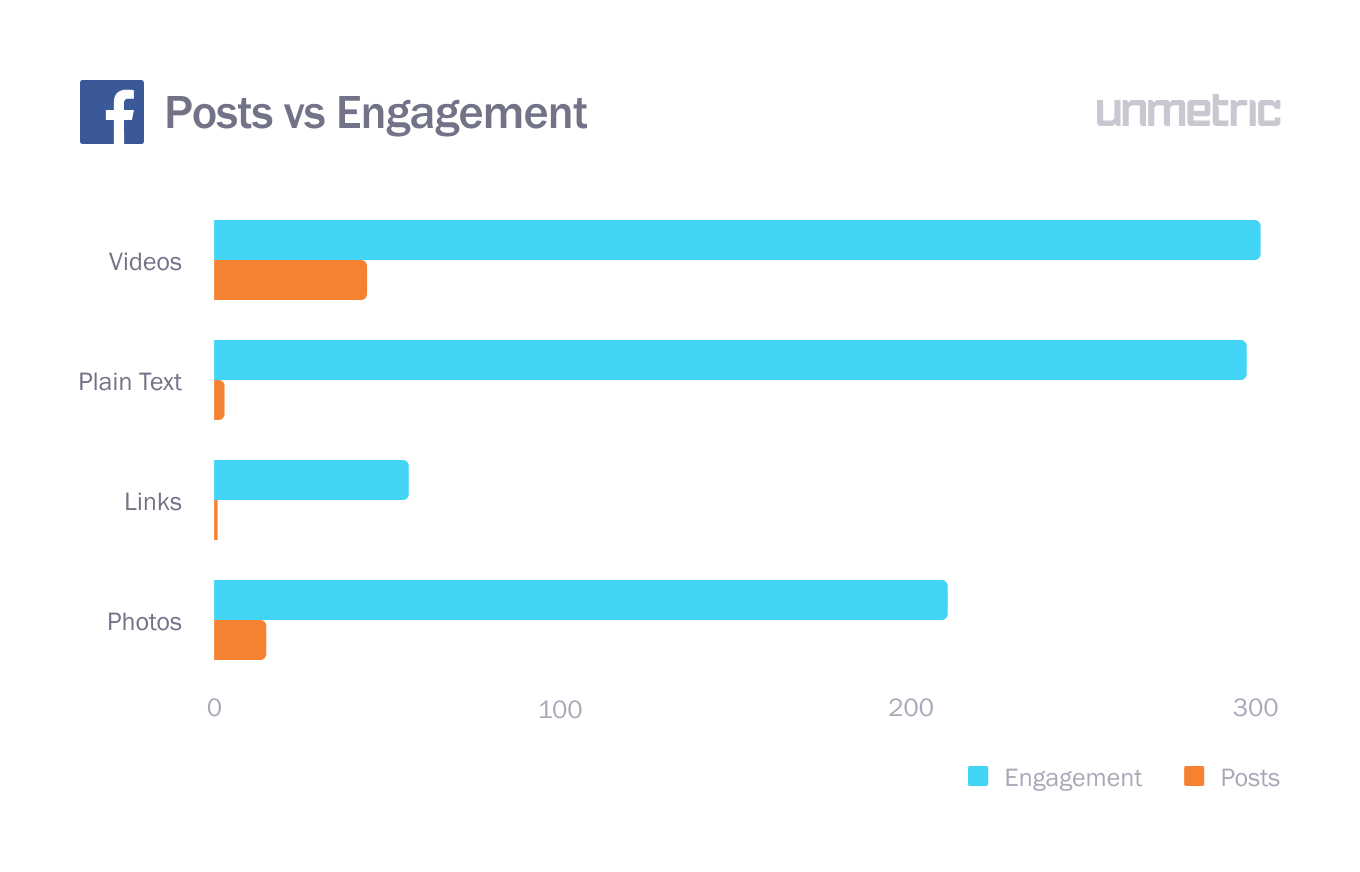 Breaking Down Nike’s Use of Social Media | by Daniel Janicas | Medium
