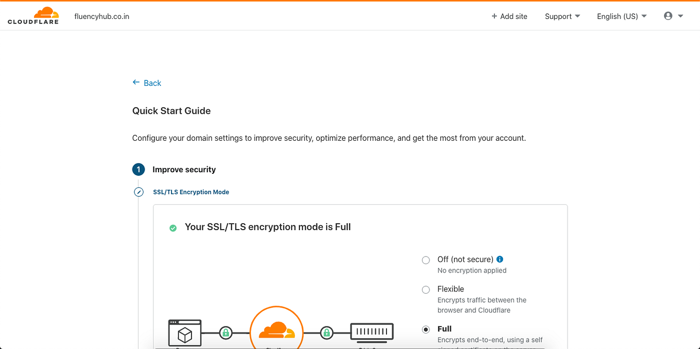 Deploy single/multiple Node.js apps on AWS EC2 instance with live domains, subdomains, Nginx ...