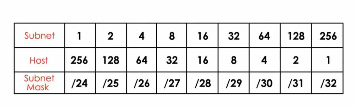 Abgabe Küche leicht 16 subnet mask Hintergrund Roh Foto