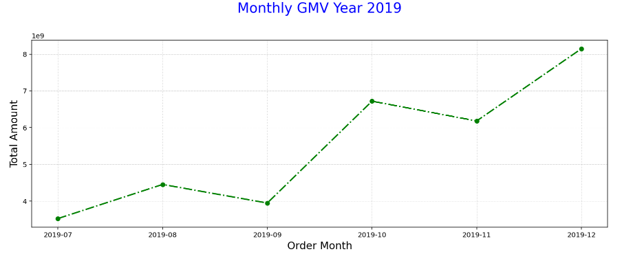 Data Visualization With Python Matplotlib For Beginner — Part 1 By