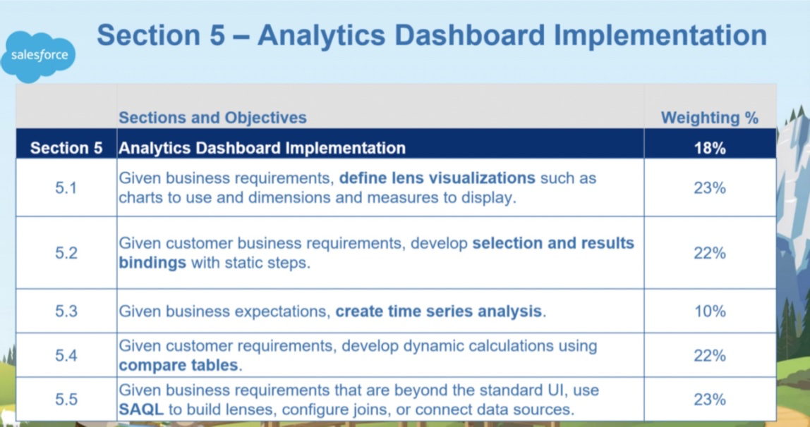 EA Certification Study Guide Part 4: Dashboard Implementation | by ...