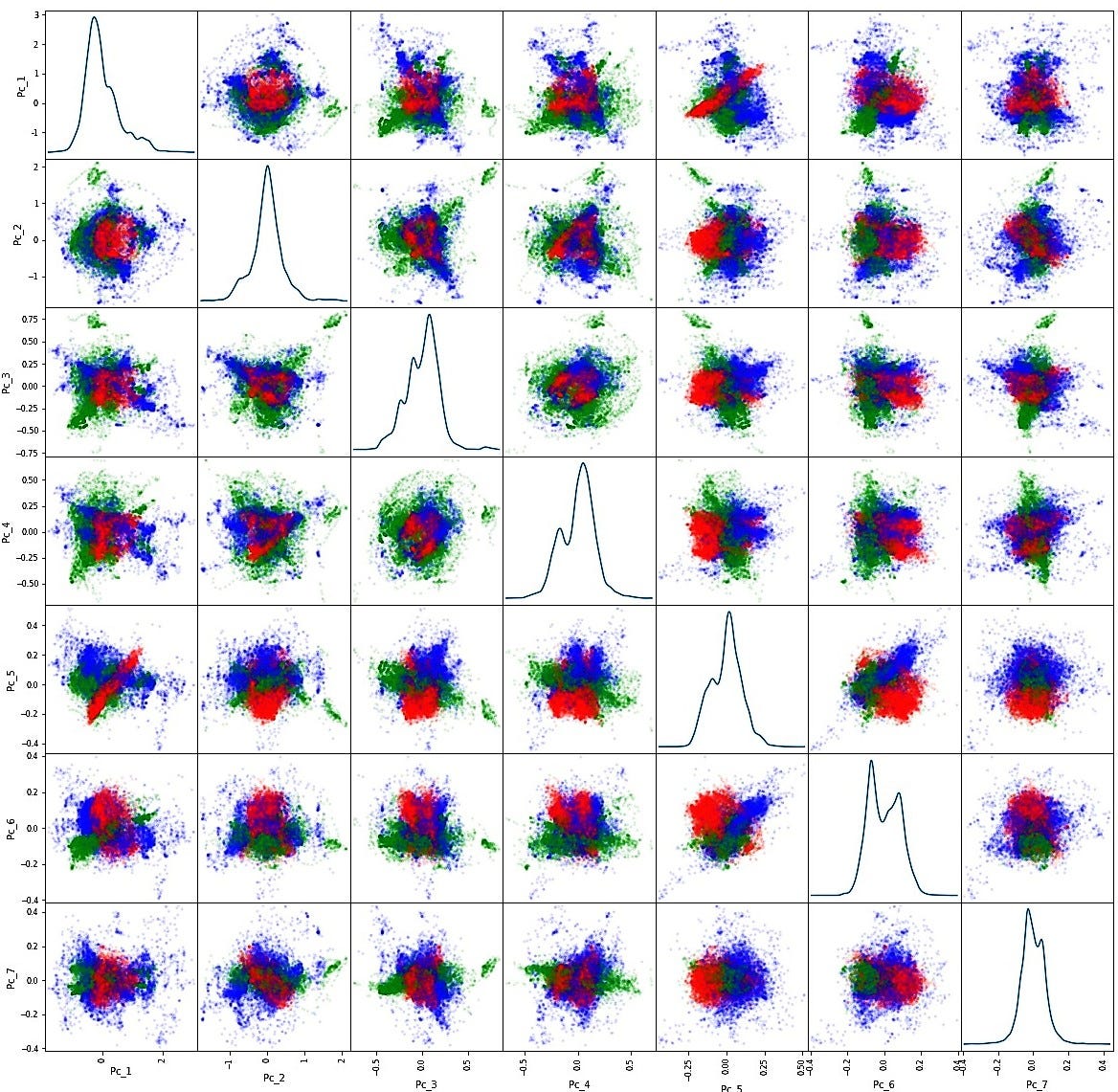 Stone-Paper-Scissors Machine Learning Project | by Aryan Sinha | Jun ...