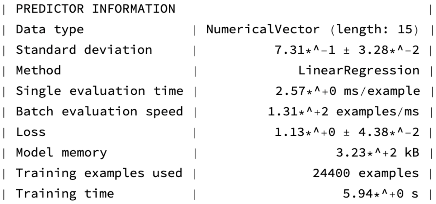 Machine Learning With Mathematica | by Damian Ejlli | Towards Data Science
