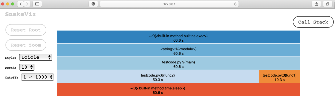 Quick on profiling Python code. I am sure you know what is profiling ...
