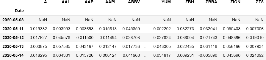 Predicting Returns with Fundamental Data and Machine Learning in Python ...