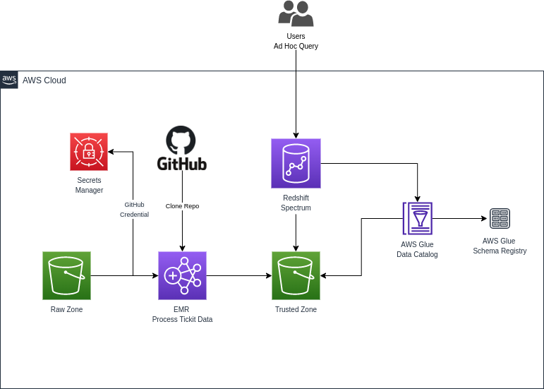 Uuid generator command line - lokasincyber