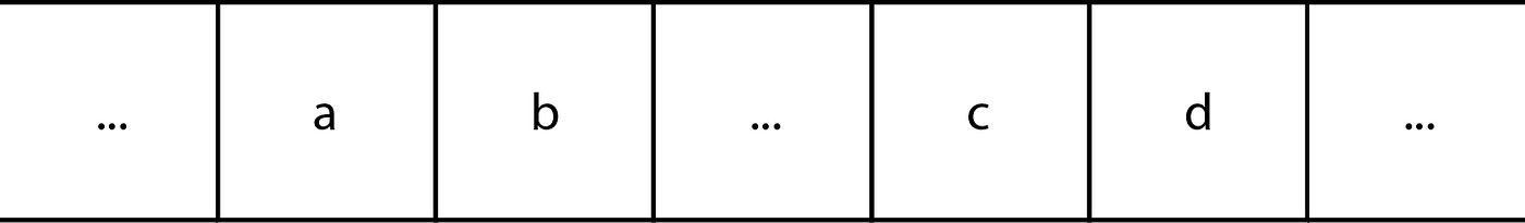 The Array In Swift Where And How Does The Swift Compiler By Steven Curtis The Startup