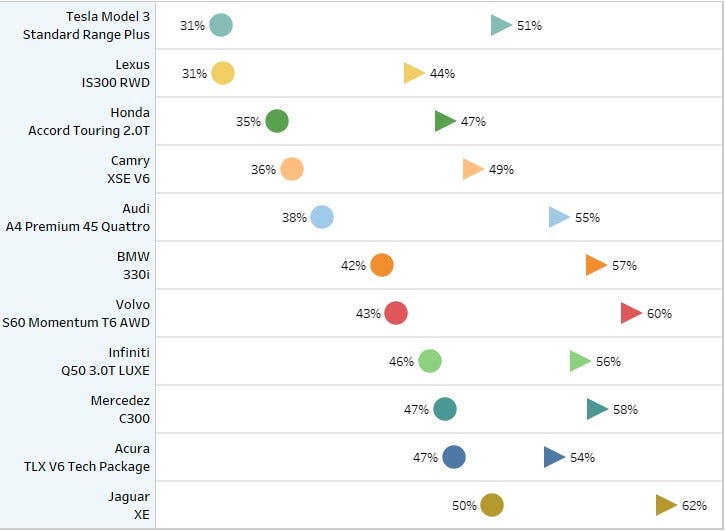 Tesla Model 3 Competition Comparison | Medium