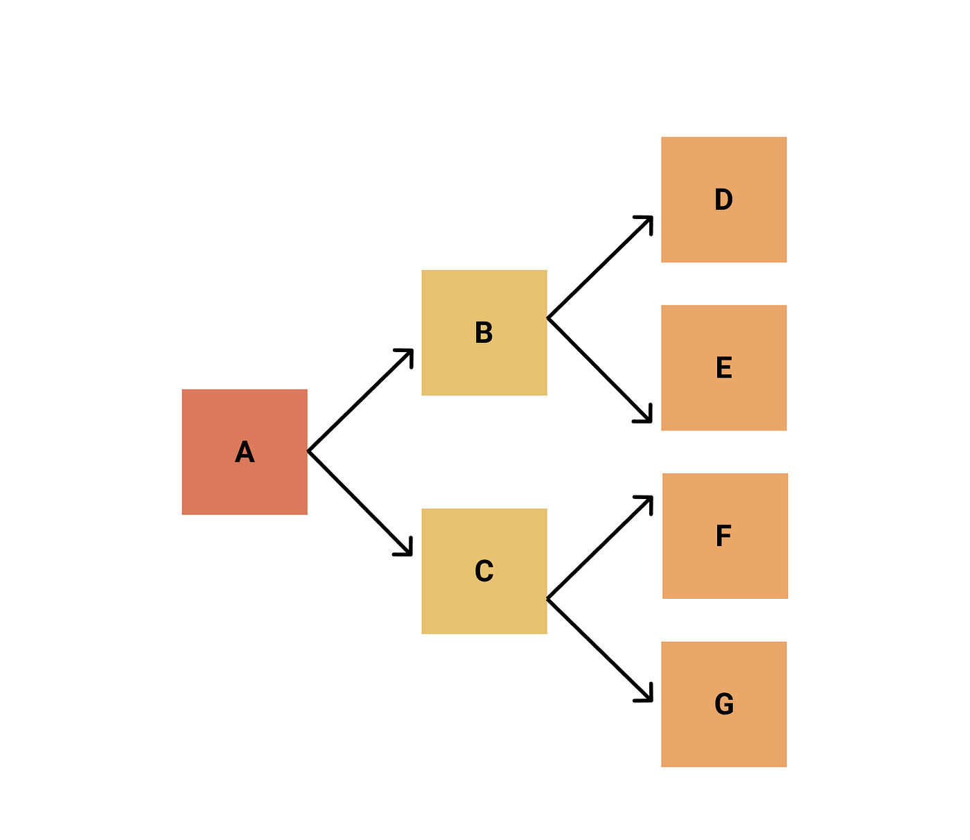 Dependency Injection using JavaScript | by Vishnu Sandhi | Nerd For ...