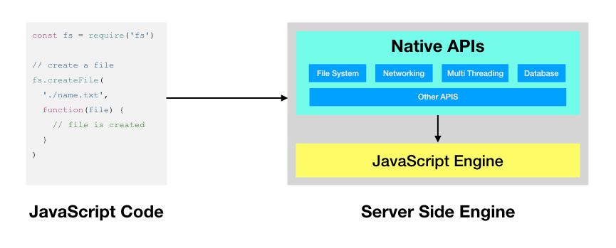Introduction to Node.js / A beginners guide to Node.js and NPM | by ...