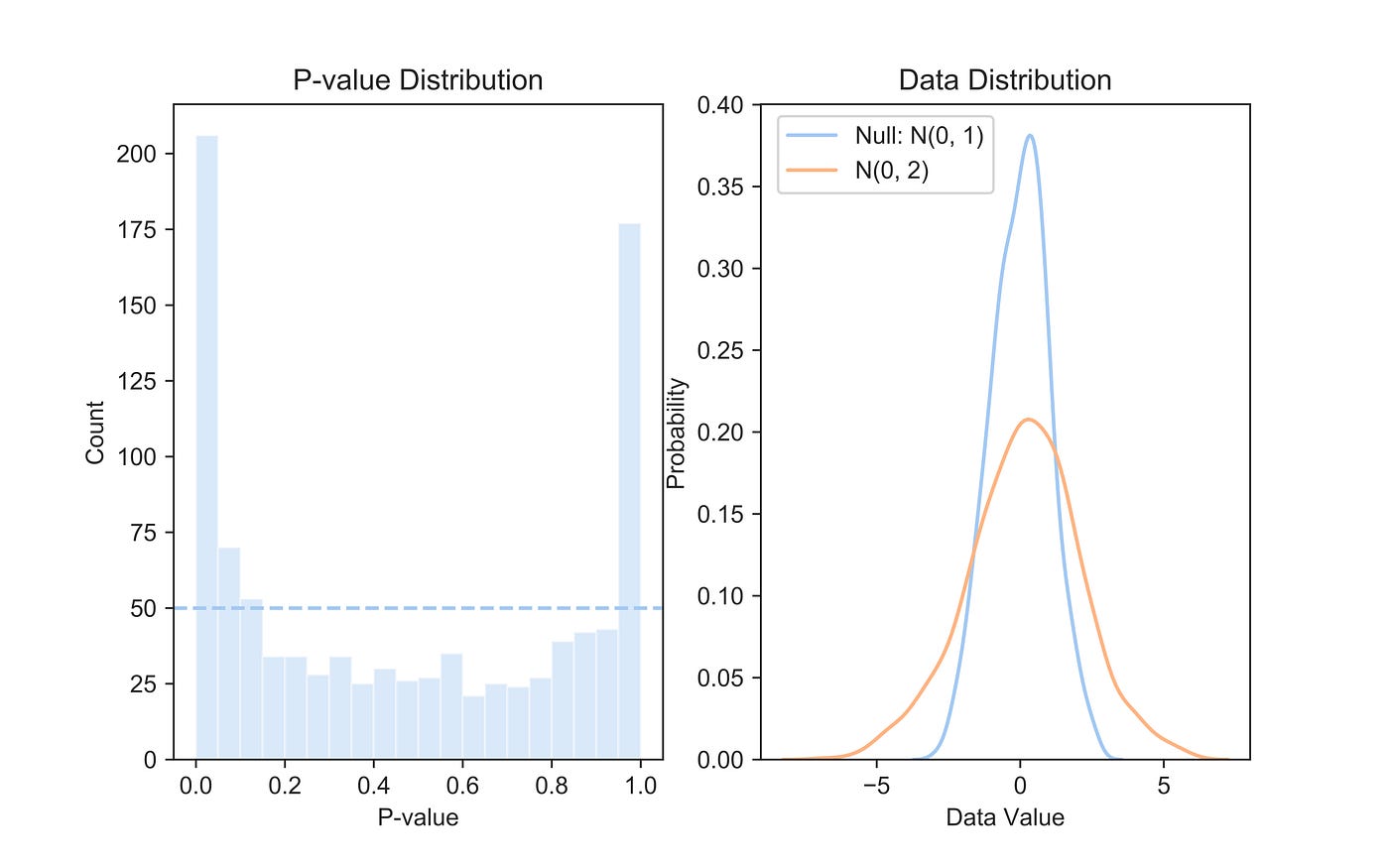 How to Test Your Hypothesis Using P-Value Uniformity Test | by Alex Kim ...