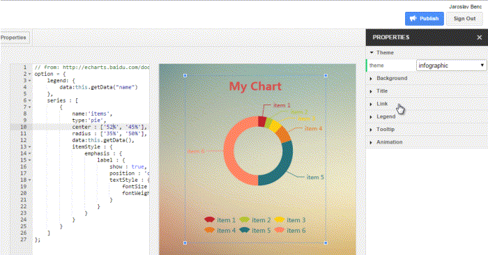 Publishing interactive charts using ECharts and Datamatic | by ...