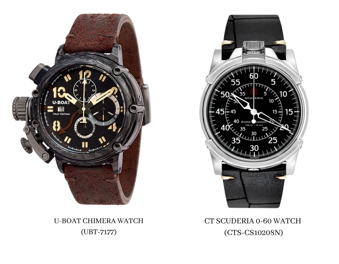 Basic parts of Watch Body everyone Must Know. | by Tincy Tan | Medium