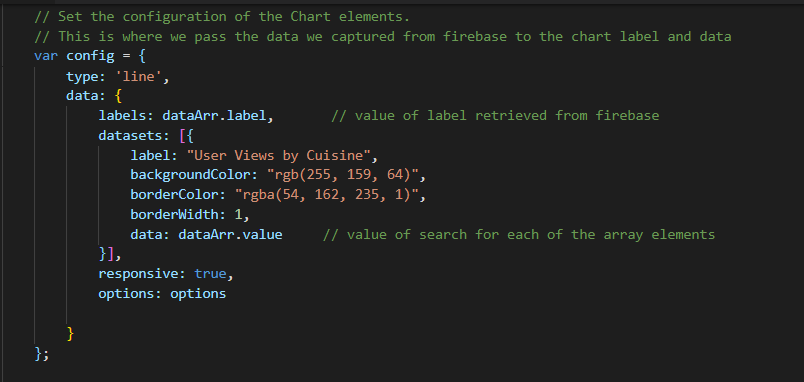 Near Real Time Graphs with charts.js and firebase real time database ...