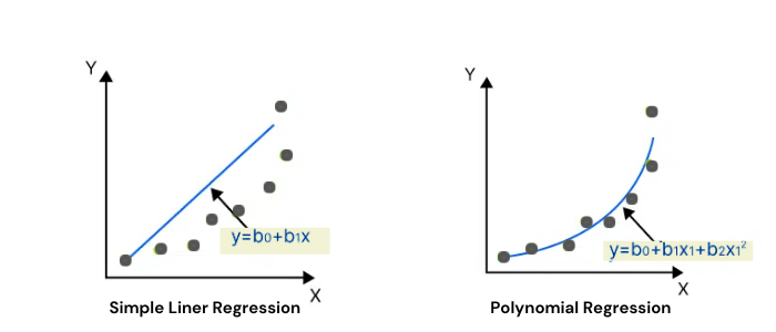 Explaining Each Machine Learning Model In Brief | by Abhay Parashar ...