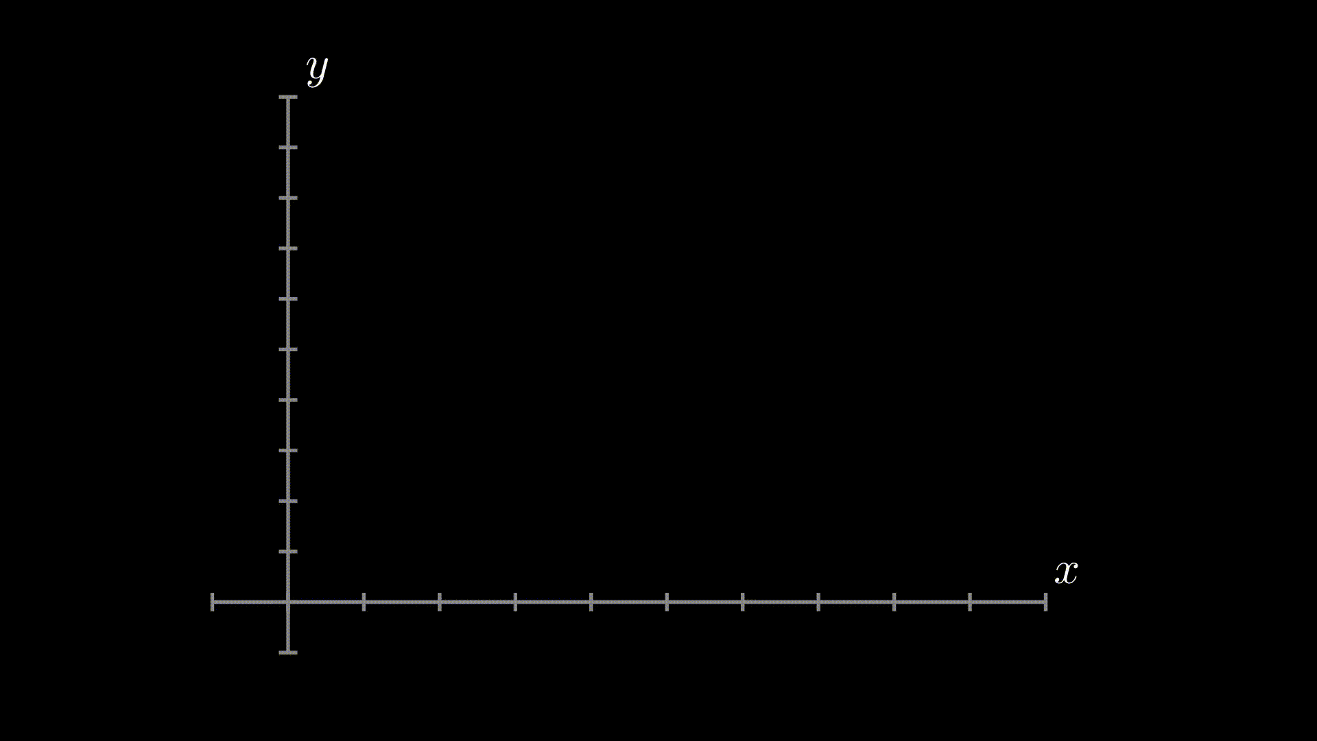 [Manim] Manim Examples. This is for Manim examples. | by A Ydobon | Medium