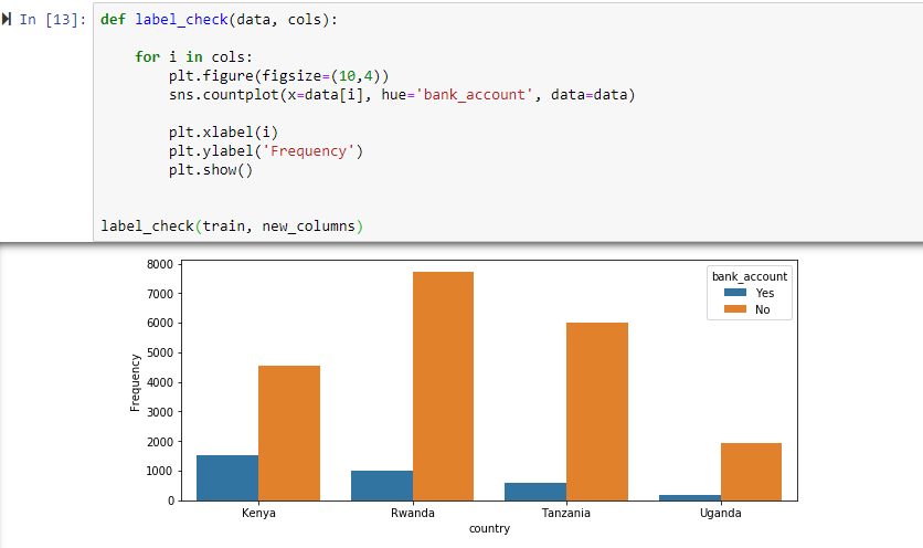 A General Guide to Data Visualization with Python for Predictive ...