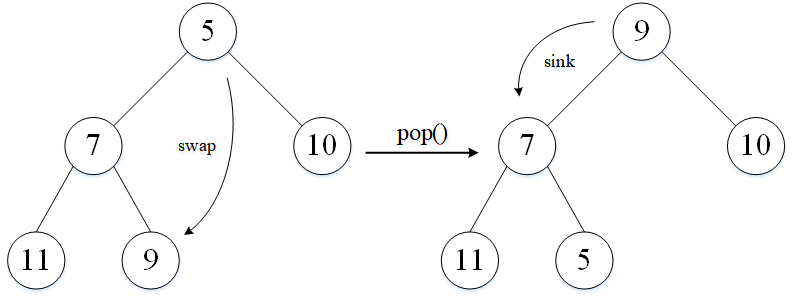 Exploring Python Data Structures — Heaps | by Jordan P. Raychev | Analytics Vidhya | Medium