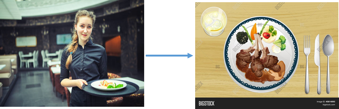 Creating custom data generator for training Deep Learning Models-Part 1 | by Anuj shah ...