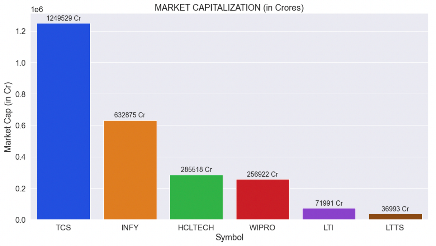 Fundamental Analysis of Stocks using Python | by Lakshmi Ajay | Geek ...