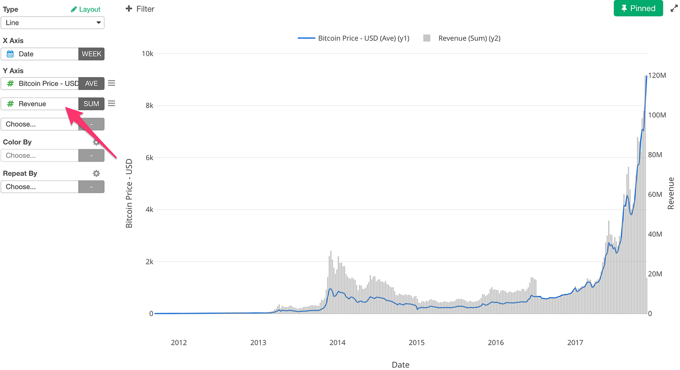 Getting Bitcoin Data and Visualizing in 3 Steps | by Kan Nishida | learn data science