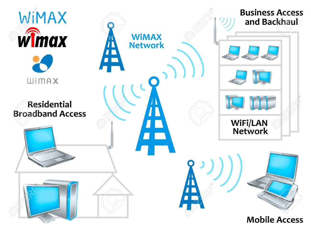 Le WiMAX en fin de vie. Il est urgent de procéder à la… | by Billed S | Medium